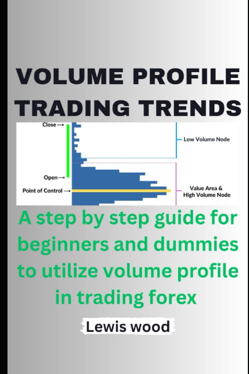 Master Volume Profile Trading: Your Ultimate Beginner's Guide to Forex ...